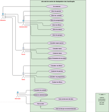 Use Cases_final.vpd | Diagramas / Diseños aportados por usuarios de ...
